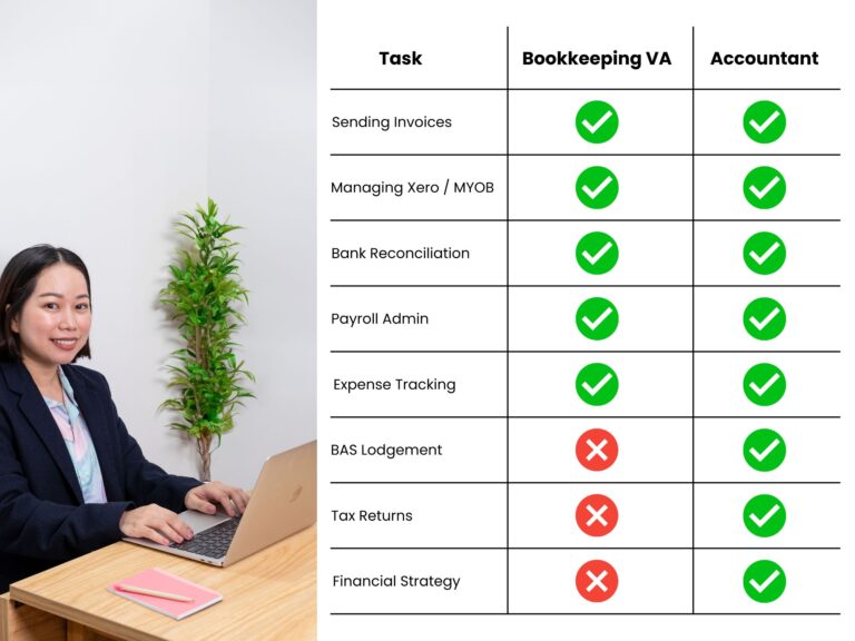 Bookkeeping Virtual Assistants vs. Accountants - Virtual Elves