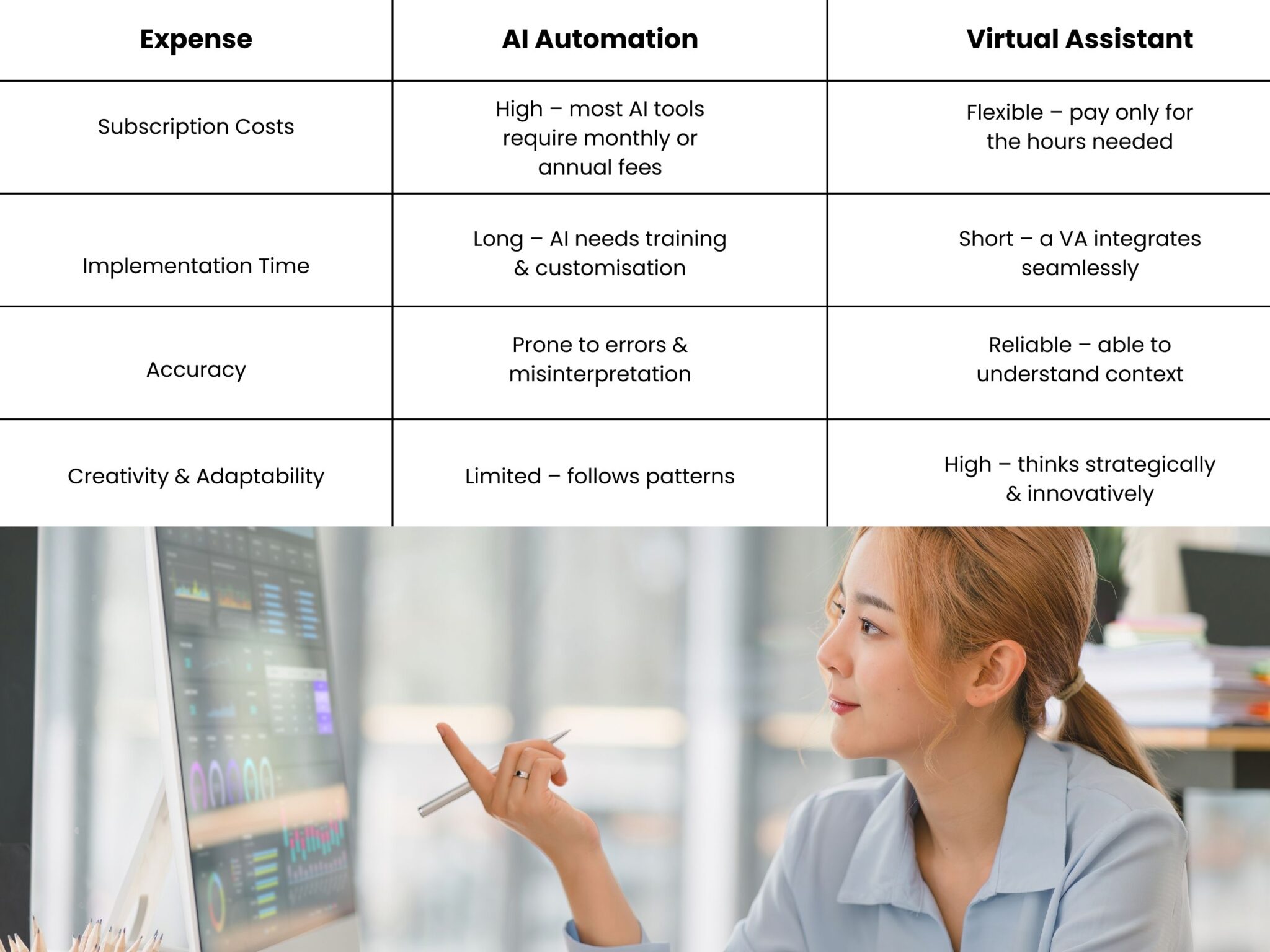 AI vs Virtual Assistant - Virtual Elves