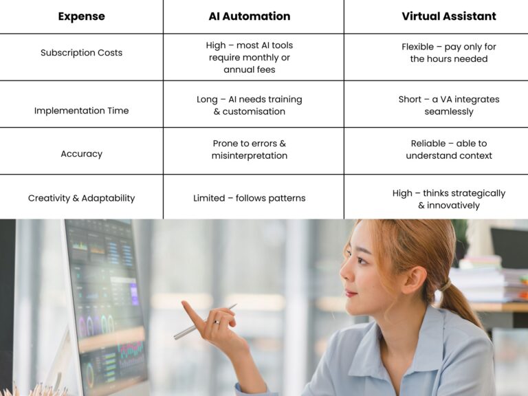 AI vs Virtual Assistant - Virtual Elves